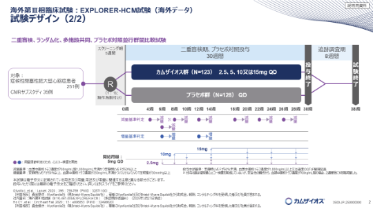 海外第Ⅲ相試験 EXPLORER-HCM試験 | カムザイオス | ブリストル・マイヤーズ スクイブ株式会社